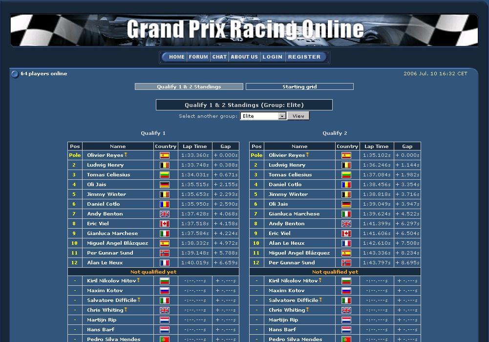 Онлайн Игра Grand Prix Racing Online - Общий зачет. Картинки, скриншоты